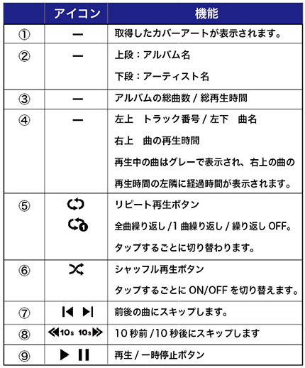 iOS Screen explain Player menu| Logitec CD-Ripper